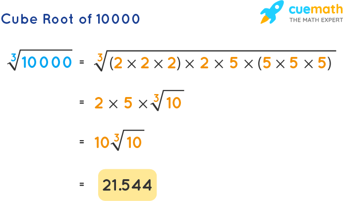Cube Root Of 10000 How To Find The Cube Root Of 10000 Solved 