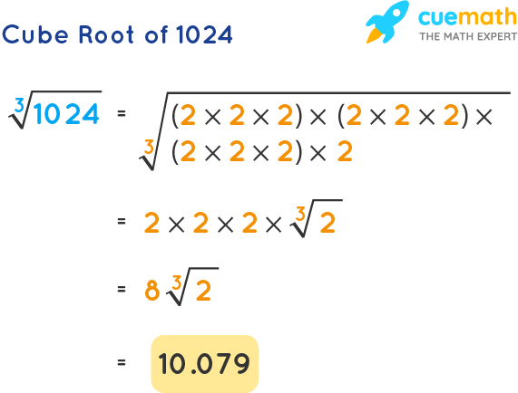 Cube Root Of 1024 How To Find The Cube Root Of 1024 Solved 
