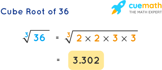 Cube Root Of 36 How To Find The Cube Root Of 36 Solved 