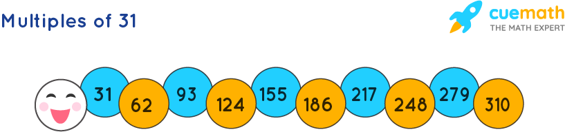 Expert Maths Tutoring In The UK Boost Your Scores With Cuemath Expert Maths Tutoring In The UK Boost Your Scores With Cuemath