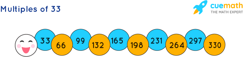 Multiples Of 33 What Are The Multiples Of 33 Solved 