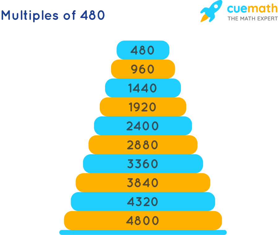 Multiples Of 480 What Are The Multiples Of 480 Solved 