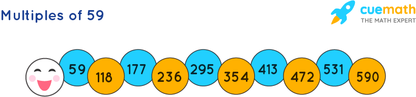 Multiples Of 59 What Are The Multiples Of 59 Solved 