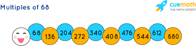 Expert Maths Tutoring In The UK Boost Your Scores With Cuemath