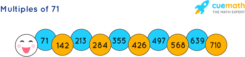 Expert Maths Tutoring In The UK Boost Your Scores With Cuemath