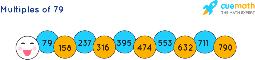 Expert Maths Tutoring In The UK Boost Your Scores With Cuemath