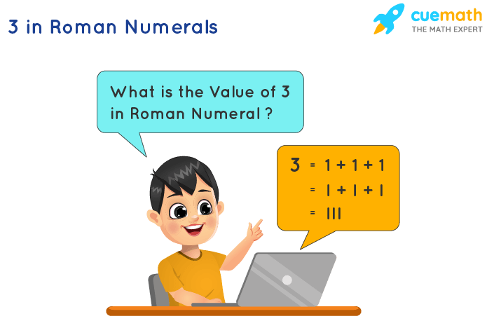 3 In Roman Numerals How To Write 3 In Roman Numerals 
