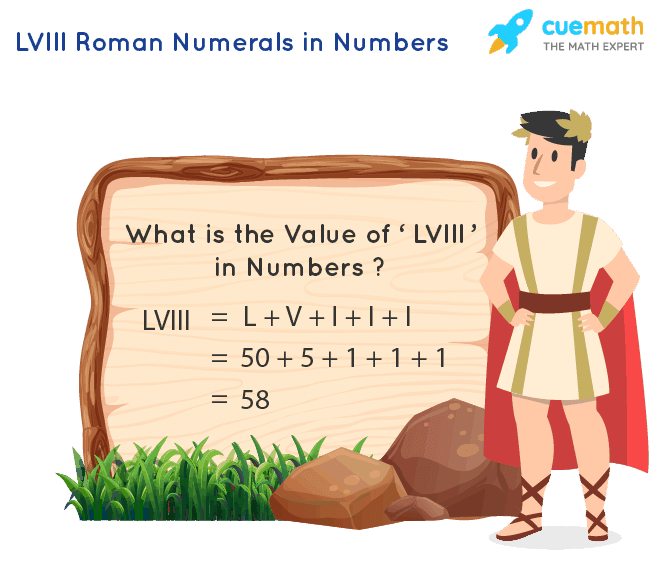 LVIII Roman Numerals How To Write LVIII In Numbers LVIII Roman Numerals How To Write LVIII In Numbers