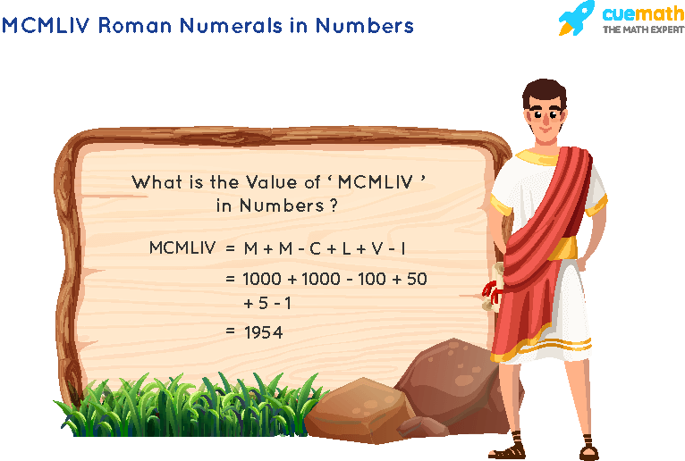MCMLIV Roman Numerals How To Write MCMLIV In Numbers 