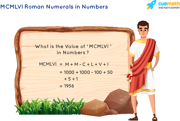 MCMLVI Roman Numerals How To Write MCMLVI In Numbers MCMLVI Roman Numerals How To Write MCMLVI In Numbers