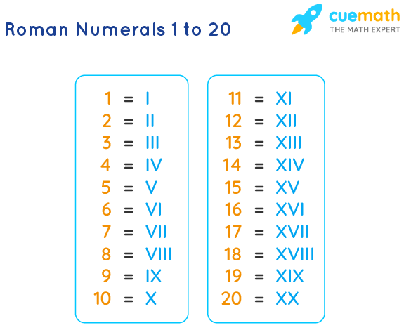 Roman Numerals 1 20 Printable Chart Picture