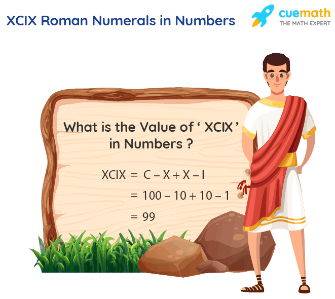 XCIX Roman Numerals How To Write XCIX In Numbers XCIX Roman Numerals How To Write XCIX In Numbers