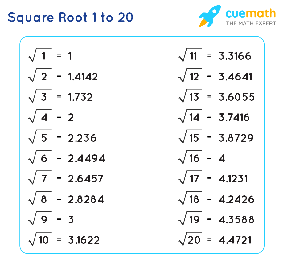 Square Root 1 To 20 Value Of Square Roots From 1 To 20 PDF 