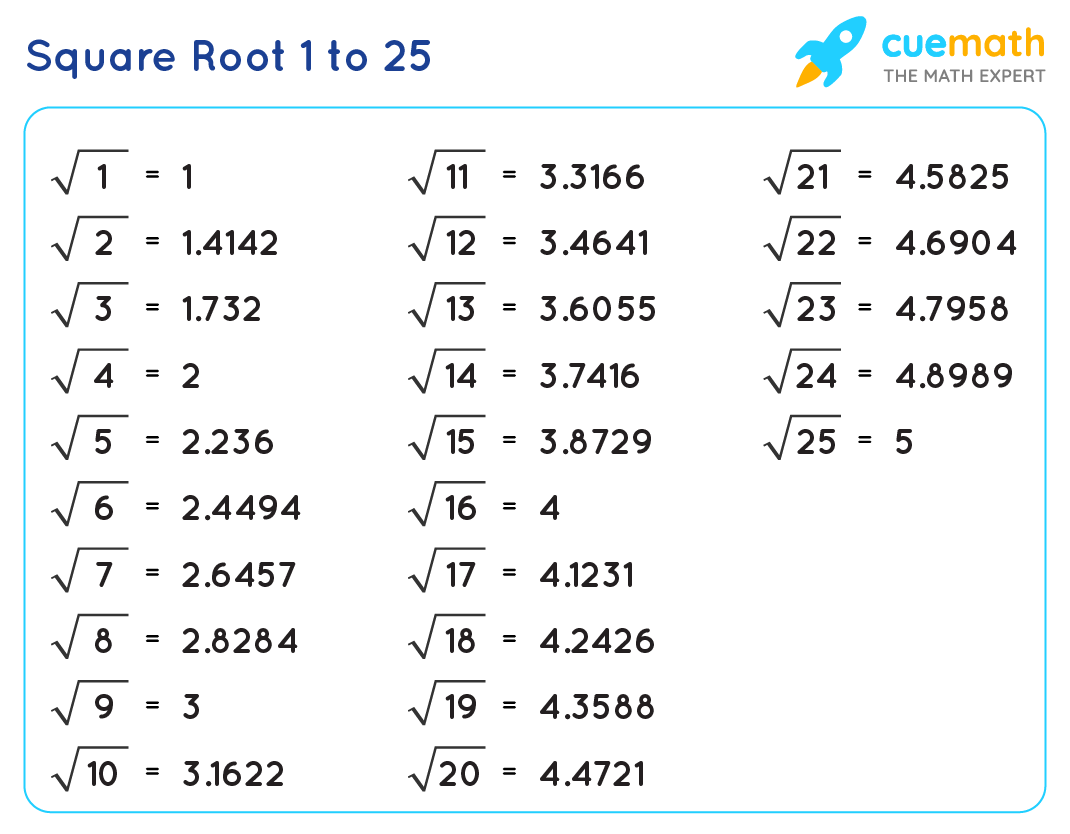Square Root Practice Worksheet