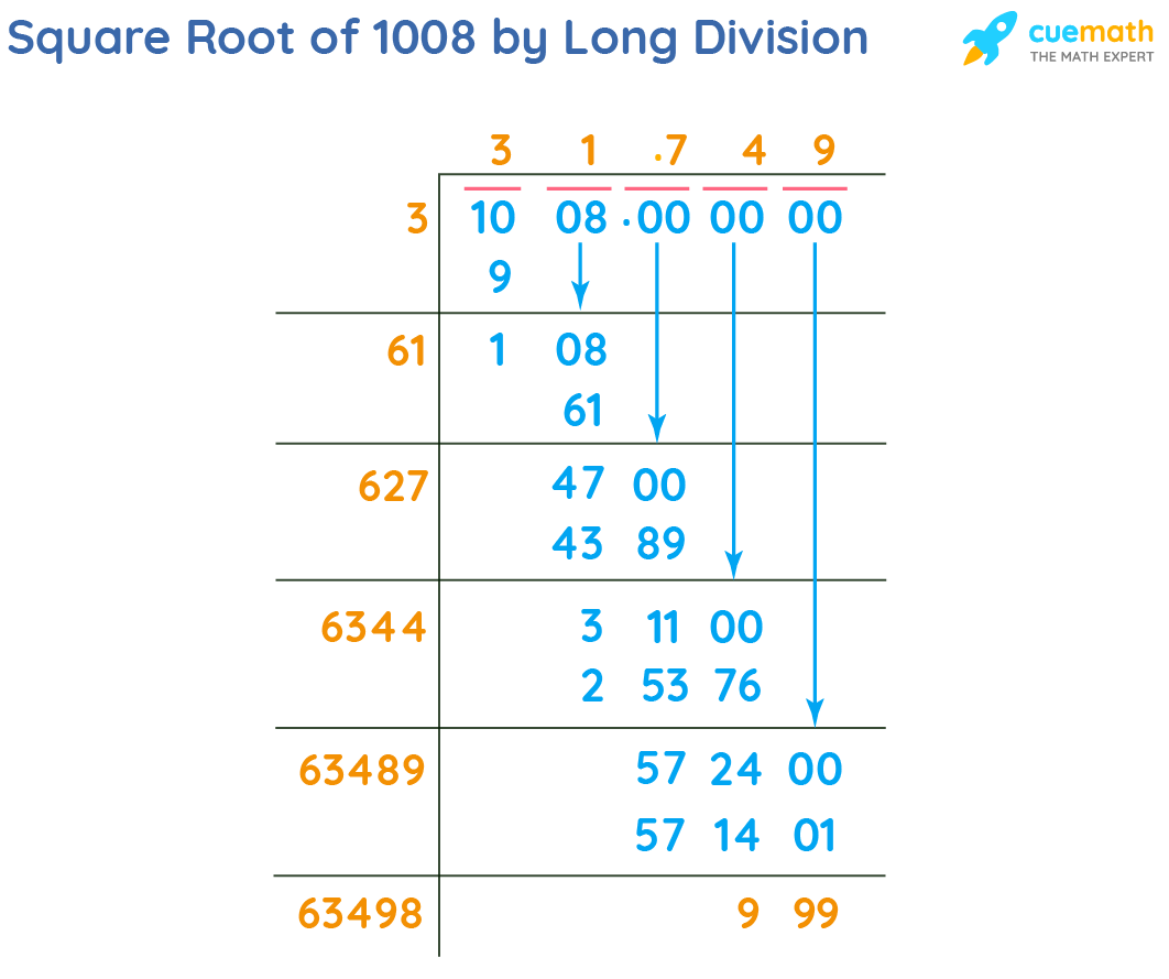 Square Root Of 1008 How To Find Square Root Of 1008 Solved 