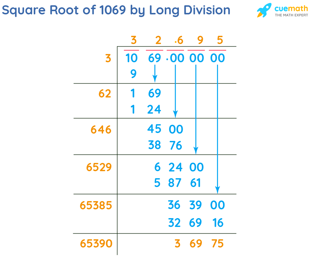 Square Root Of 1069 How To Find Square Root Of 1069 Solved Square Root Of 1069 How To Find Square Root Of 1069 Solved