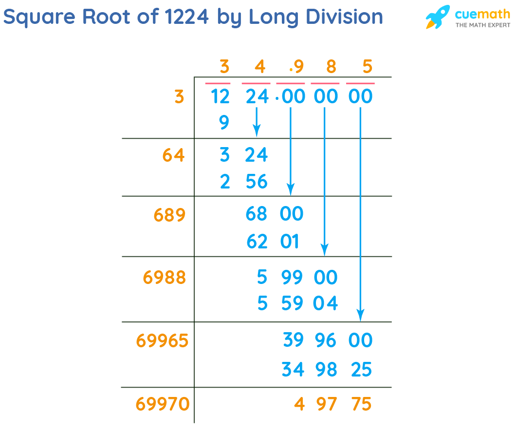 Square Root Of 1224 How To Find Square Root Of 1224 Solved En AsriPortal