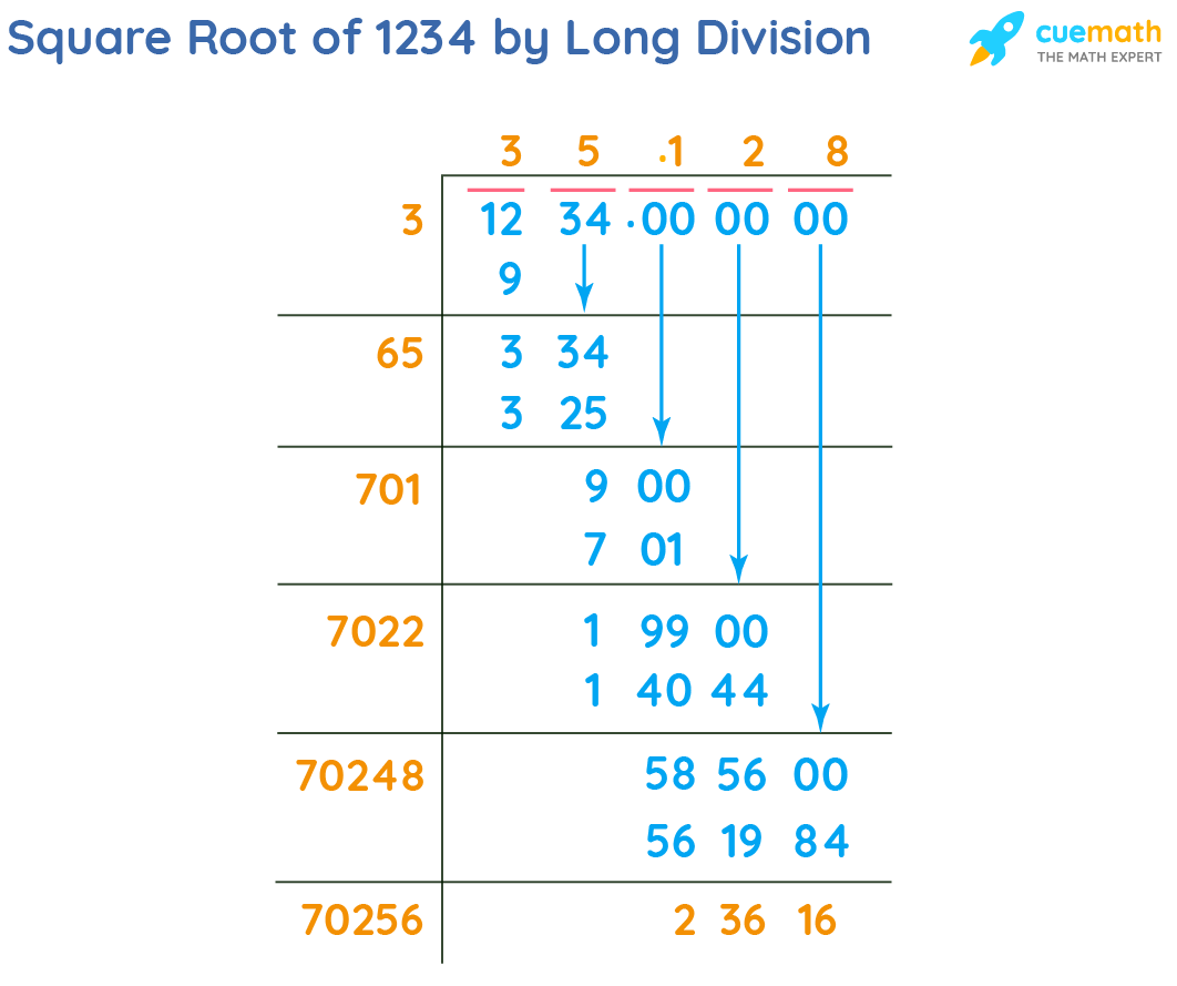 Square Root Of 1234 How To Find Square Root Of 1234 Solved 