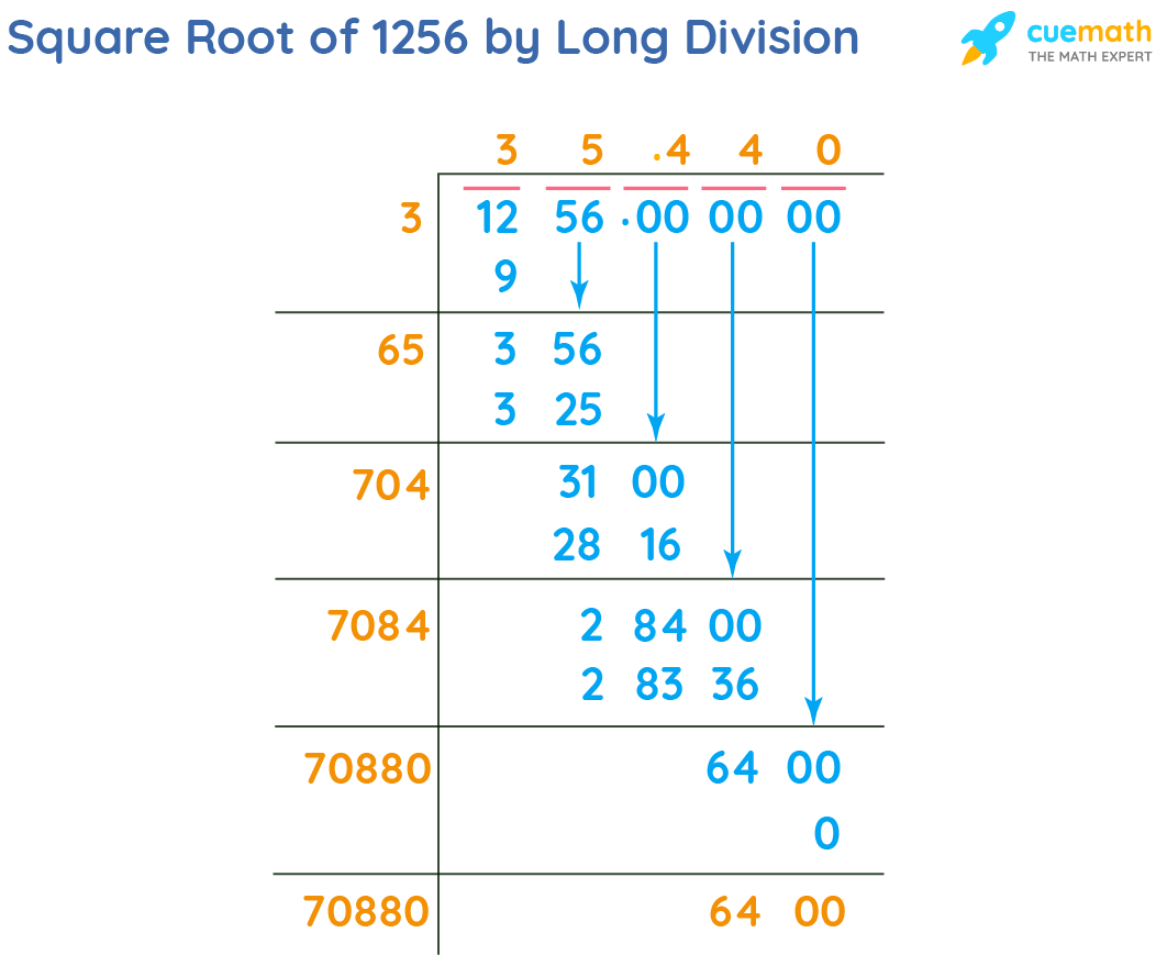 Square Root Of 1256 How To Find Square Root Of 1256 Solved Square Root Of 1256 How To Find Square Root Of 1256 Solved