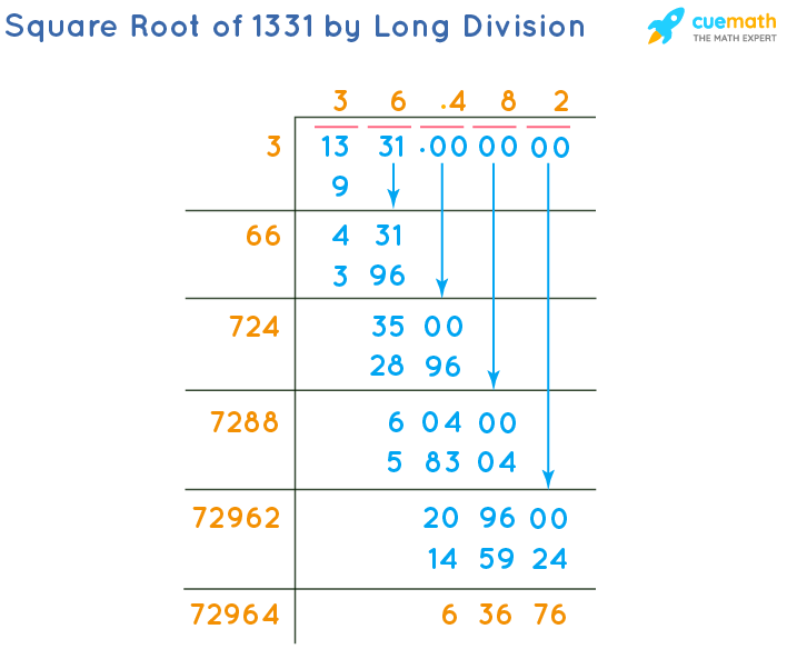 Square Root Of 1331 How To Find Square Root Of 1331 Solved 