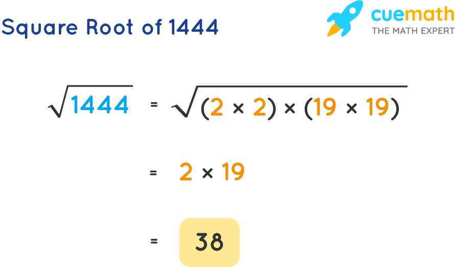 Square Root Of 1444 How To Find Square Root Of 1444 Solved 