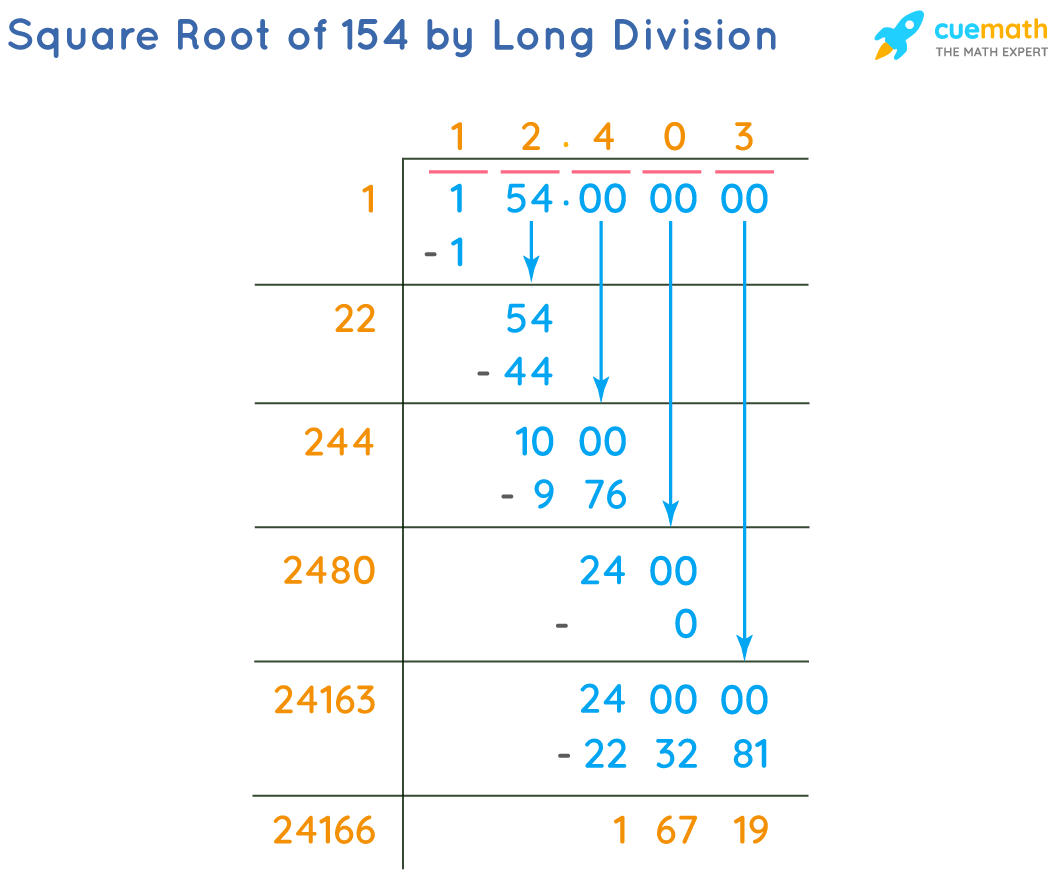 Square Root Of 154 How To Find Square Root Of 154 Solved En