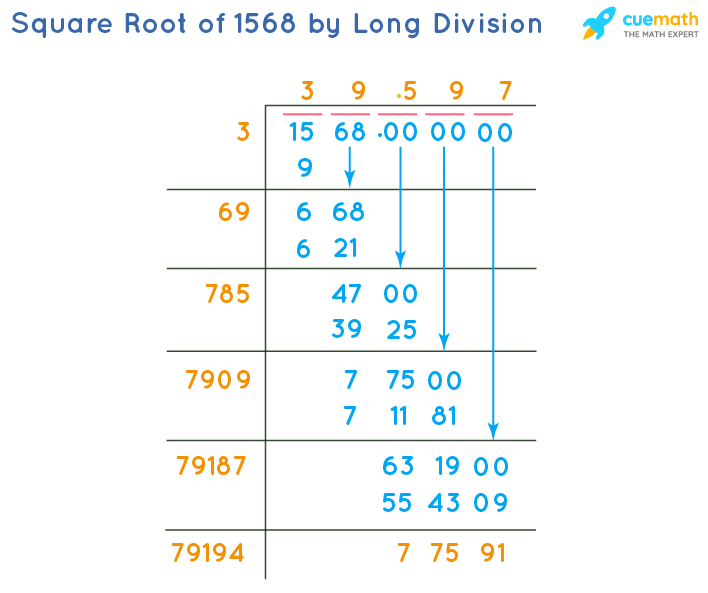 Square Root Of 1568 How To Find Square Root Of 1568 Solved 