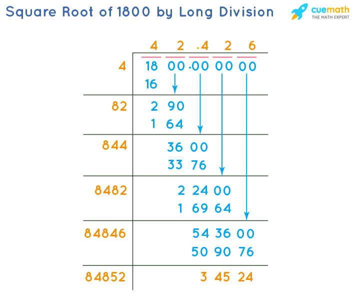 Square Root Of 1800 How To Find Square Root Of 1800 Solved 
