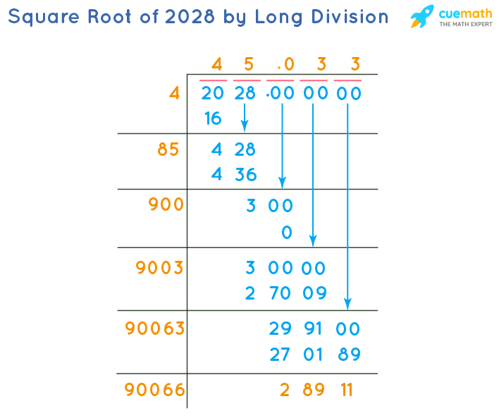 Square Root Of 2028 How To Find Square Root Of 2028 Solved Square Root Of 2028 How To Find Square Root Of 2028 Solved