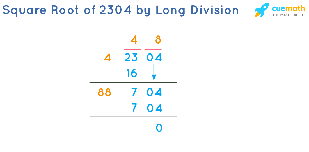 Square Root Of 2304 How To Find Square Root Of 2304 Solved En