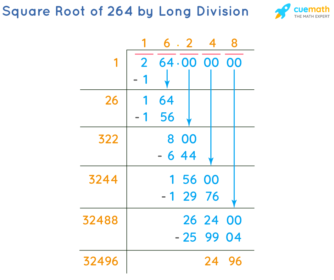 Square Root Of 264 How To Find Square Root Of 264 Solved 