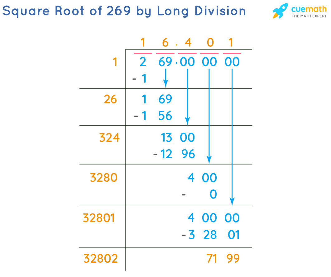 Square Root Of 269 How To Find Square Root Of 269 Solved Square Root Of 269 How To Find Square Root Of 269 Solved