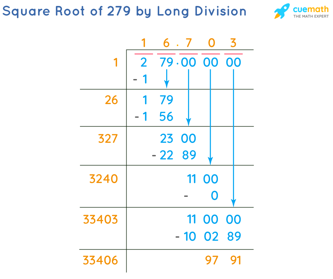 Square Root Of 279 How To Find Square Root Of 279 Solved 