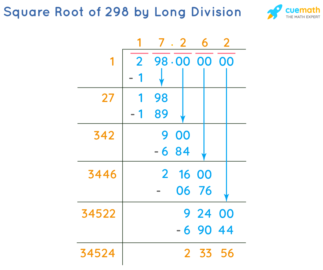 Square Root Of 298 How To Find Square Root Of 298 Solved Square Root Of 298 How To Find Square Root Of 298 Solved