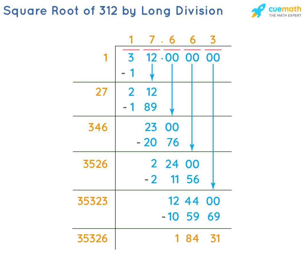 Square Root Of 312 How To Find Square Root Of 312 Solved Square Root Of 312 How To Find Square Root Of 312 Solved