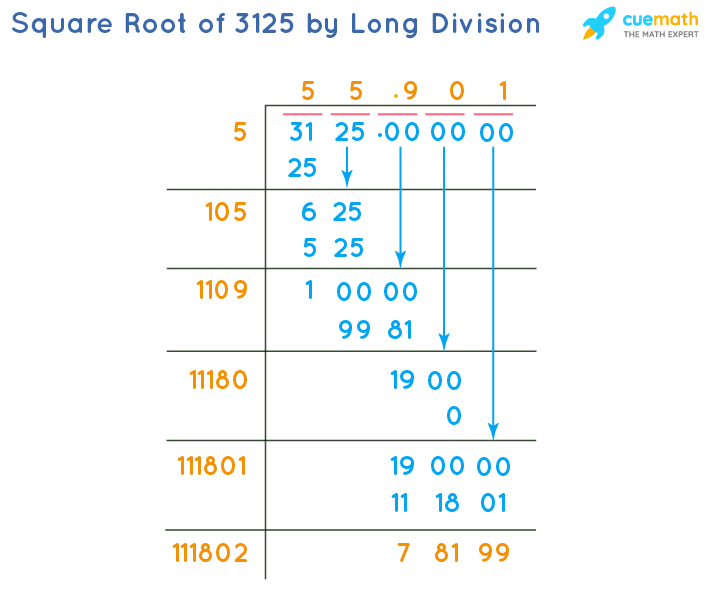 Square Root Of 3125 How To Find Square Root Of 3125 Solved 