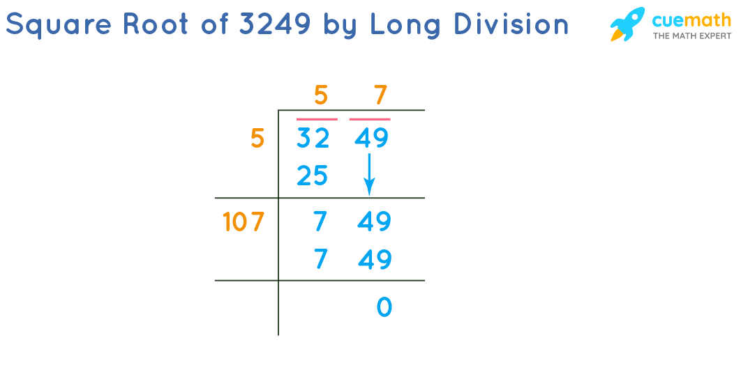 Square Root Of 3249 How To Find Square Root Of 3249 Solved 
