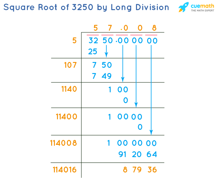 Square Root Of 3250 How To Find Square Root Of 3250 Solved 