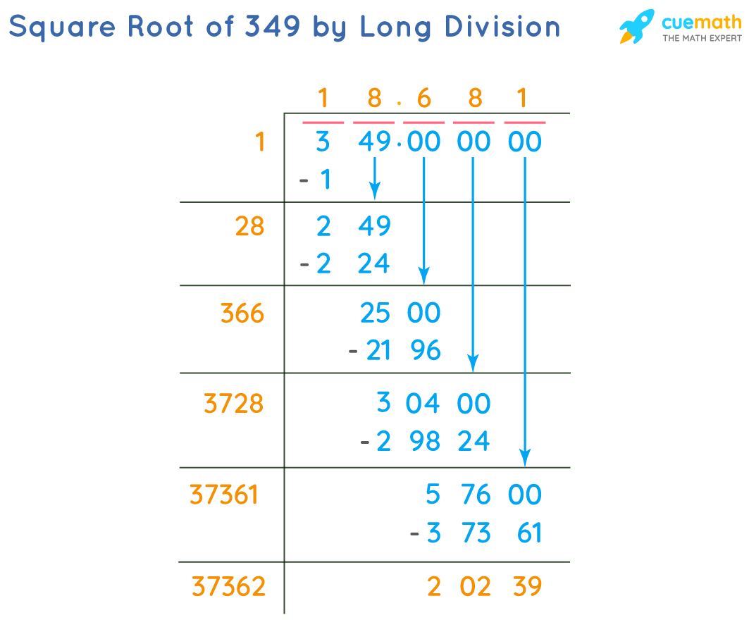 Square Root Of 349 How To Find Square Root Of 349 Solved 