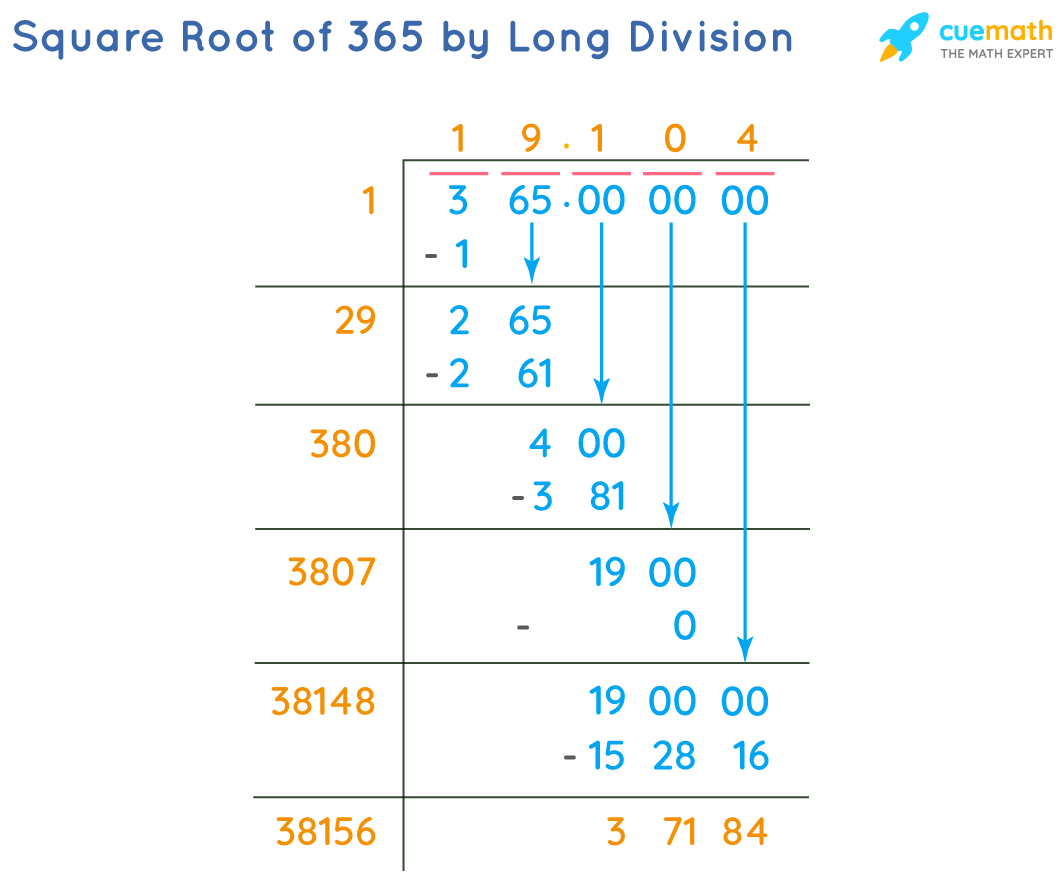 Square Root Of 365 How To Find Square Root Of 365 Solved En AsriPortal