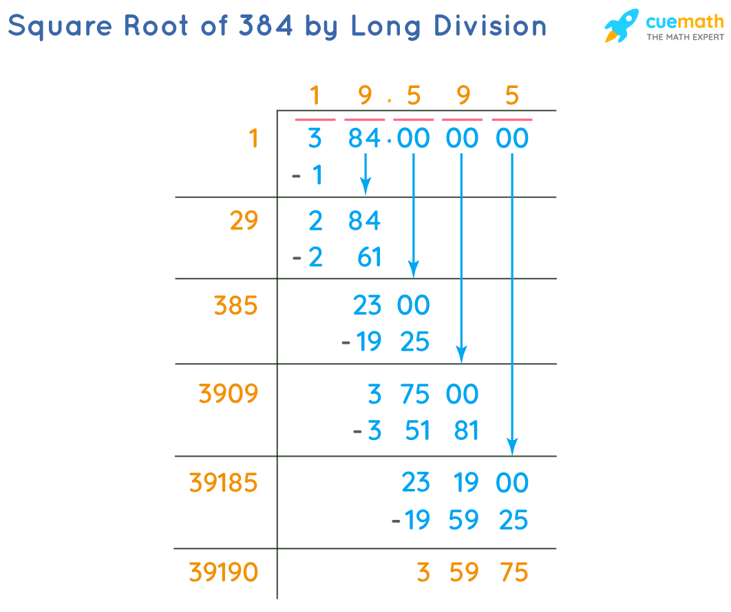 Square Root Of 384 How To Find Square Root Of 384 Solved 