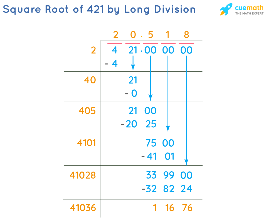 Square Root Of 421 How To Find Square Root Of 421 Solved Square Root Of 421 How To Find Square Root Of 421 Solved