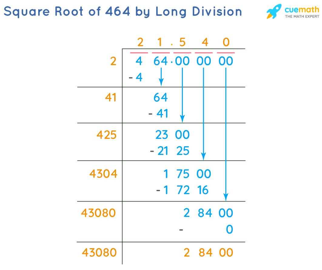 Square Root Of 464 How To Find Square Root Of 464 Solved 