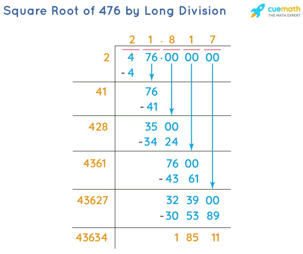 Square Root Of 476 How To Find Square Root Of 476 Solved 