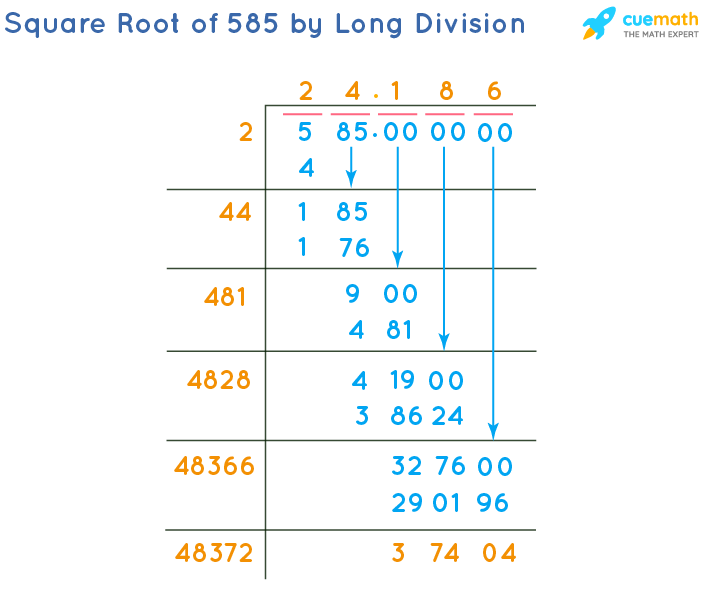 Square Root Of 585 How To Find Square Root Of 585 Solved 