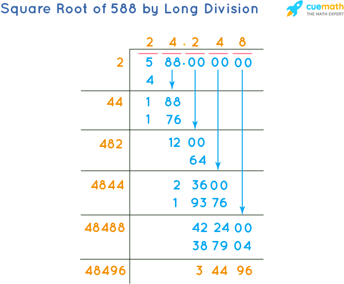 Square Root Of 588 How To Find Square Root Of 588 Solved 