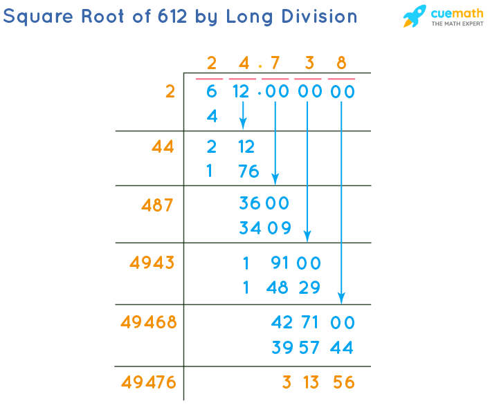 Square Root Of 612 How To Find Square Root Of 612 Solved 