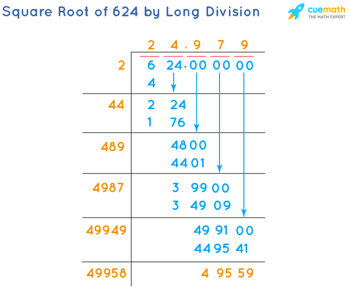 Square Root Of 624 How To Find Square Root Of 624 Solved En
