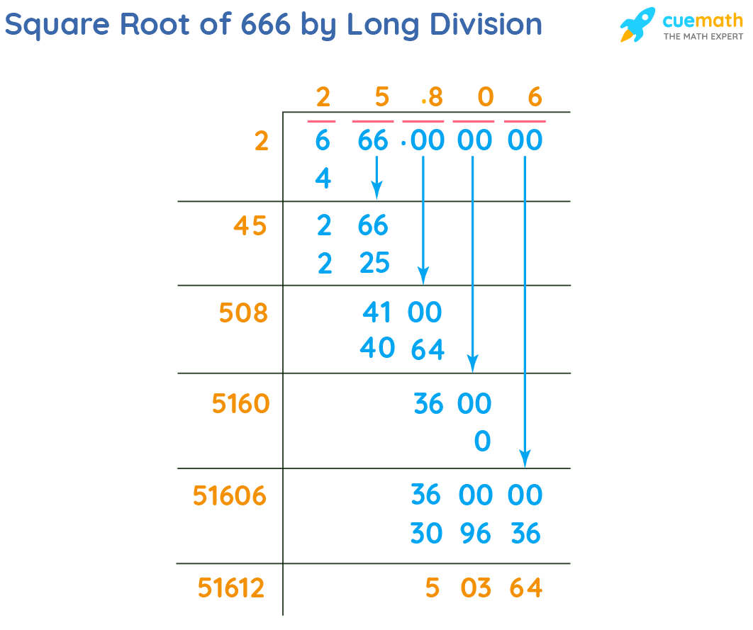 Square Root Of 666 How To Find Square Root Of 666 Solved En Square Root Of 666 How To Find Square Root Of 666 Solved En