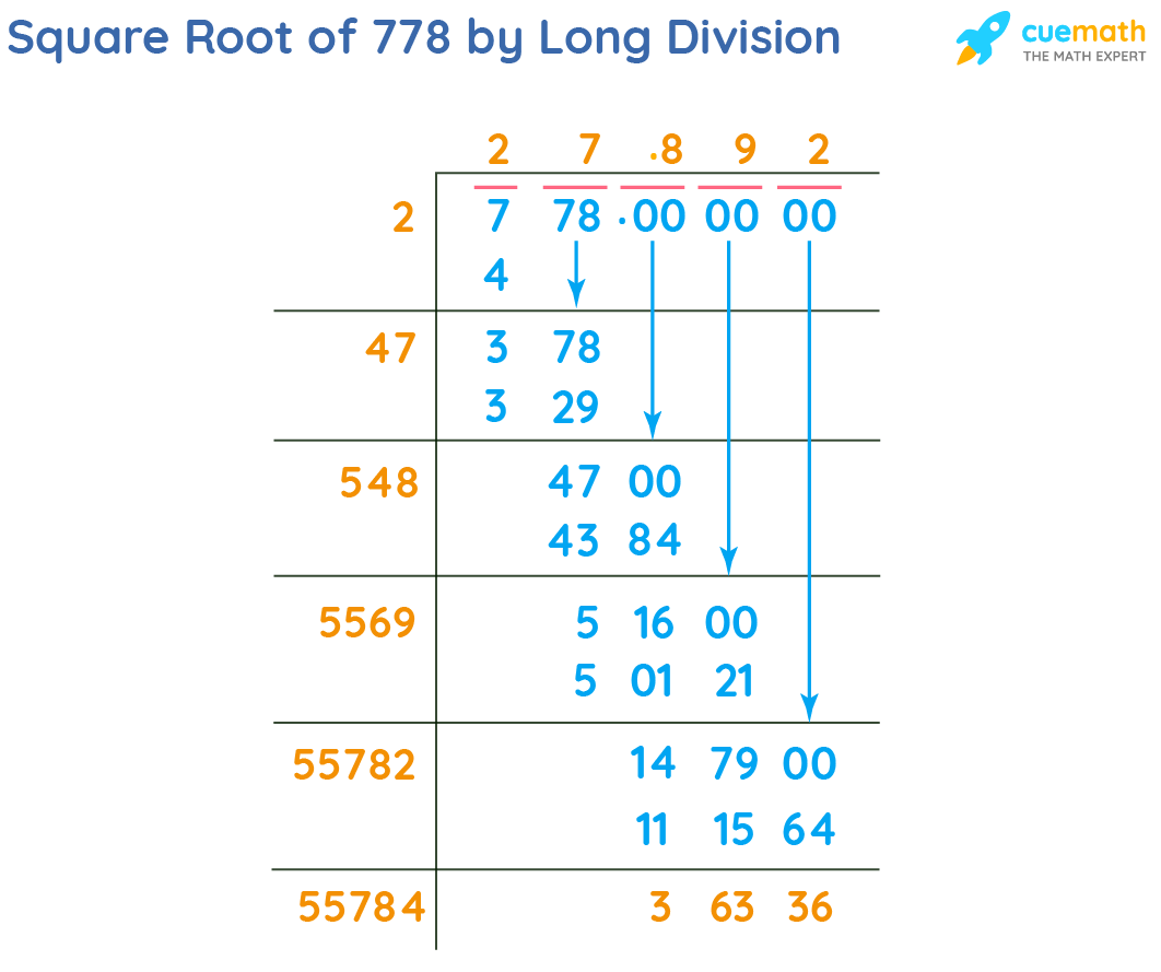 Square Root Of 778 How To Find Square Root Of 778 Solved 